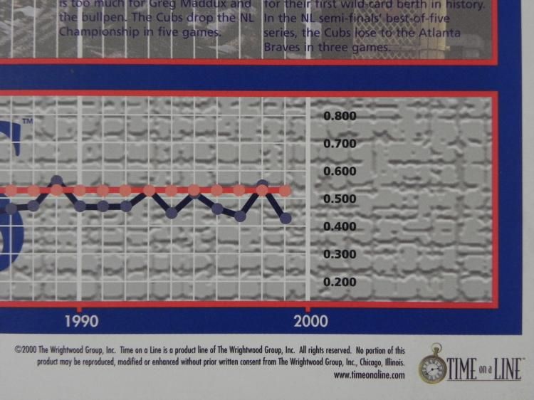 History of the Chicago Cubs Baseball Timeline Print