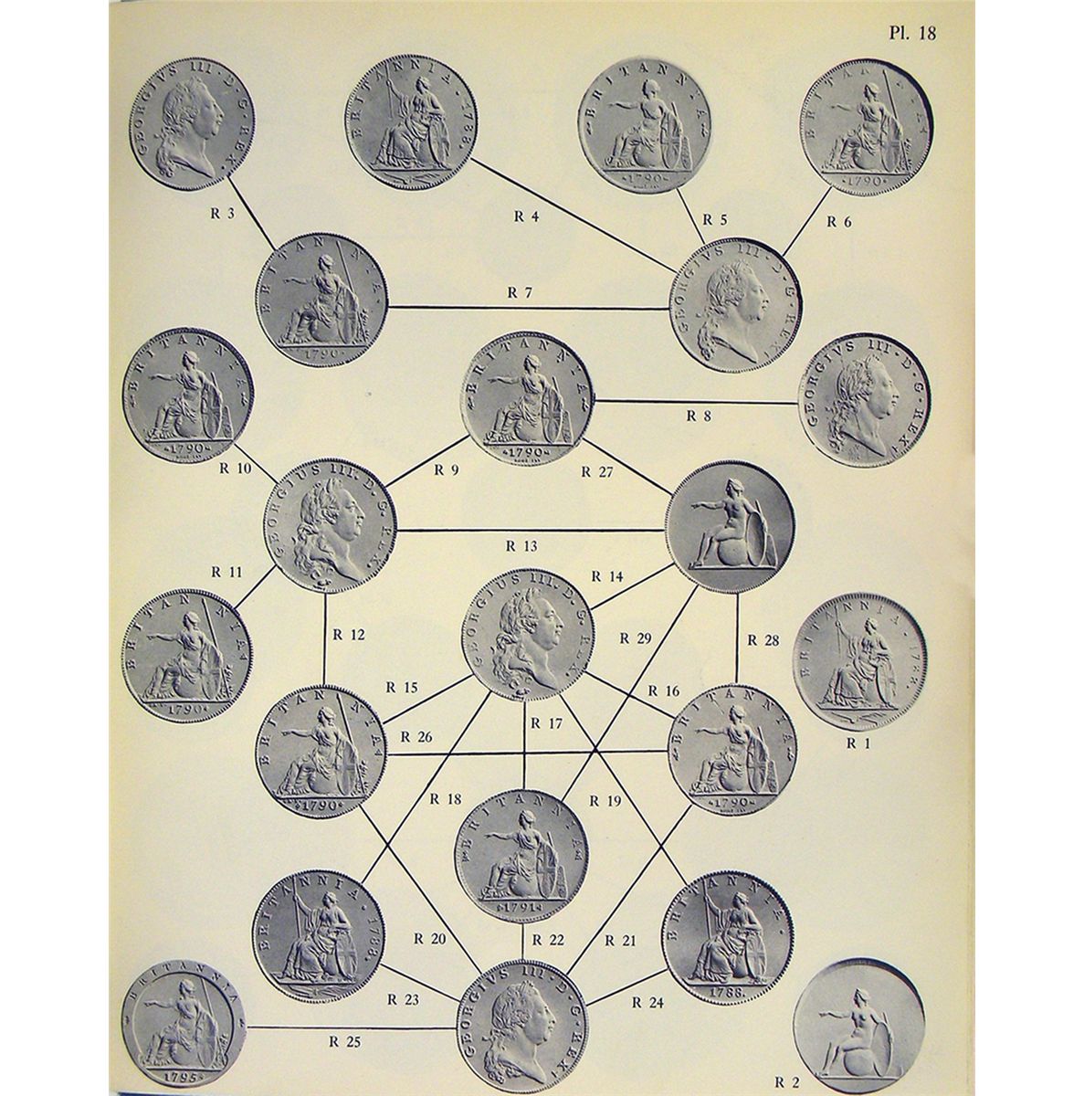 Peck on English Copper, Tin & Bronze Coins