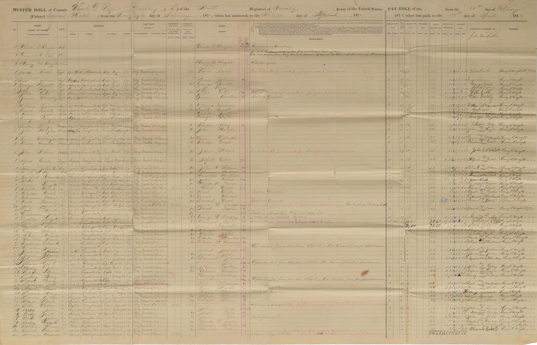 Buffalo Soldier Muster Roll