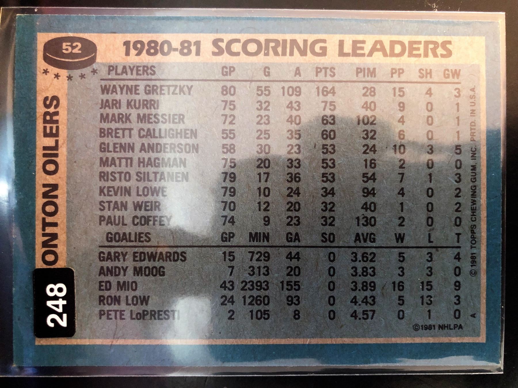 1981-82 Topps Wayne Gretzky Card #52 Scoring Leaders
