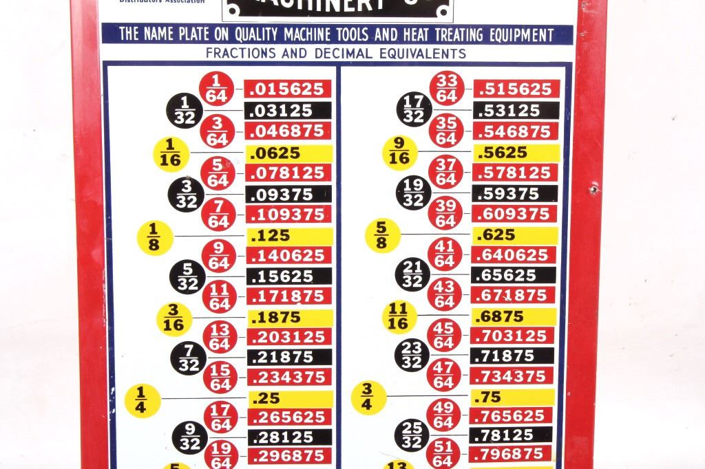 Robert R. Stephens Machinery Co. Metal Sign