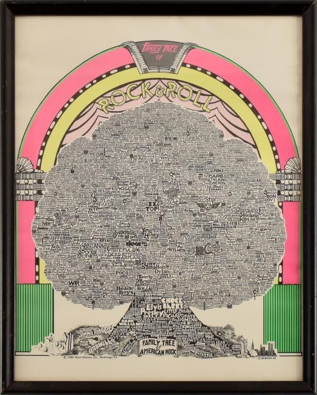 Ted Nugent's Family Tree Of Rock & Roll 89 Poster