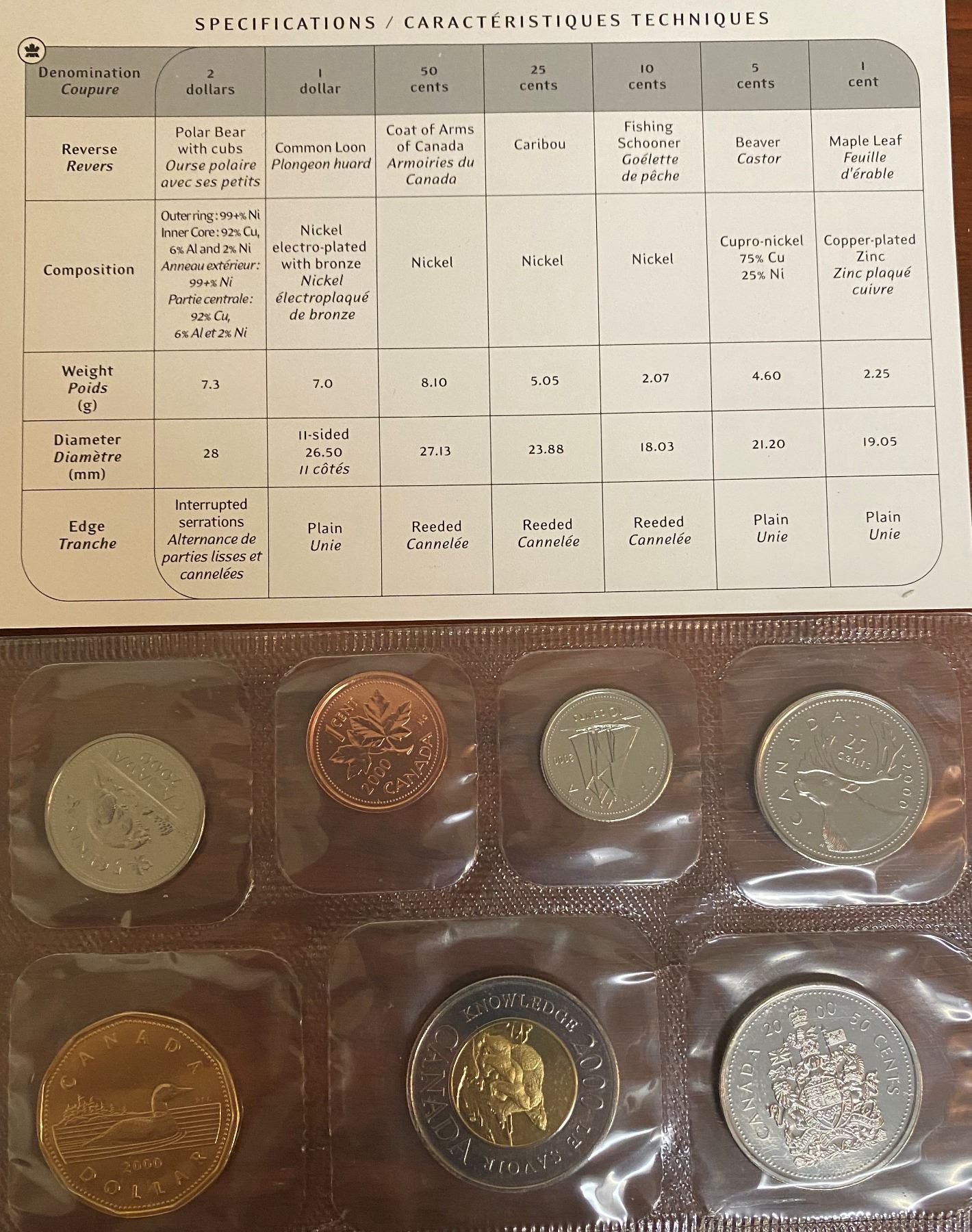 2000 Uncirculated Coin Set - Schmalz Auctions