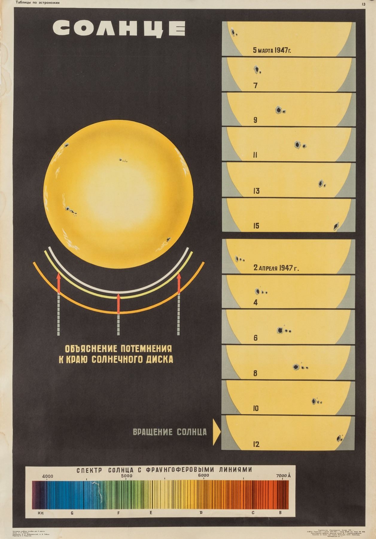 SOVIET SUN POSTER