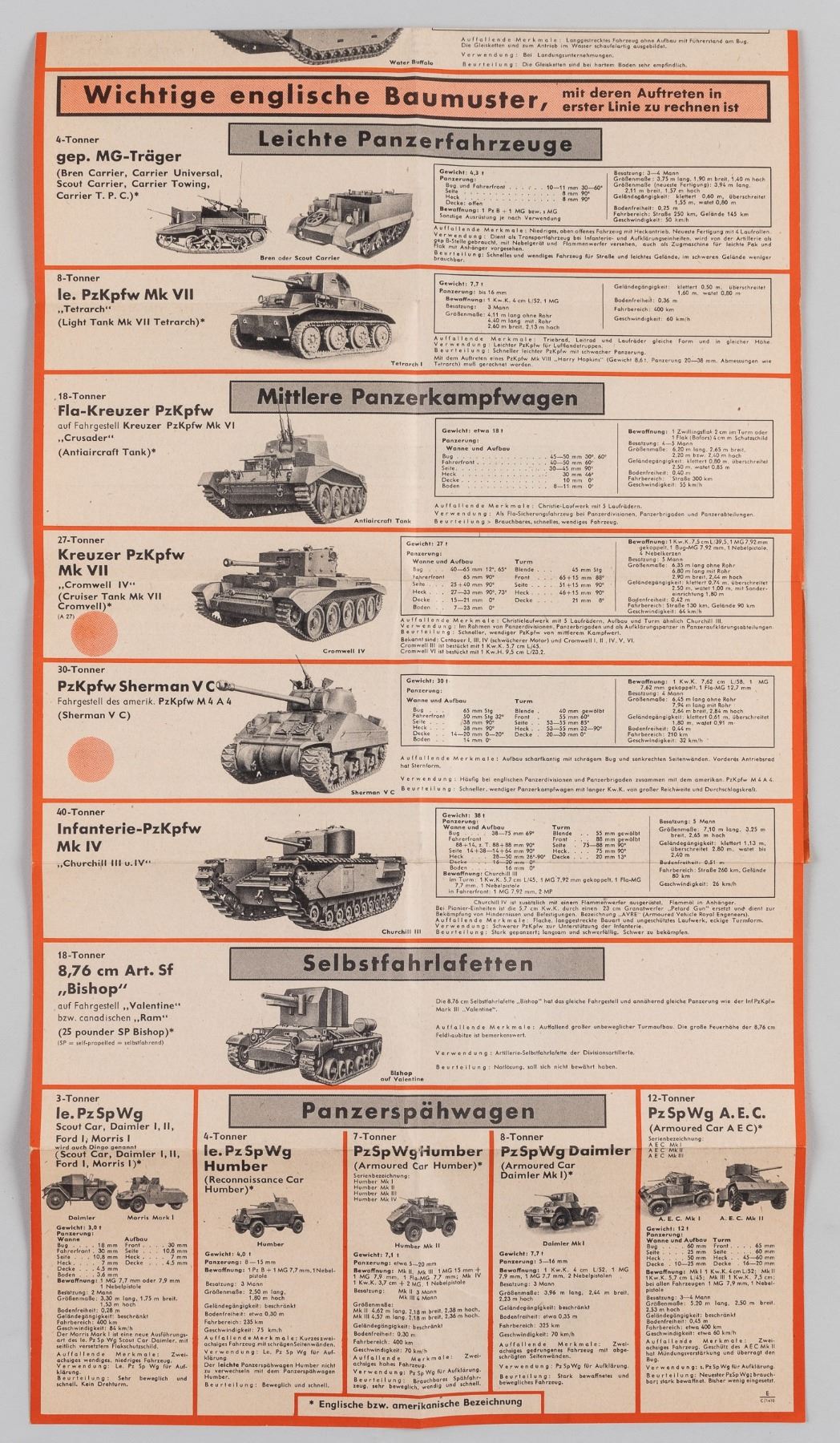 WWII GERMAN AMERICAN TANK IDENTIFICATION CHART