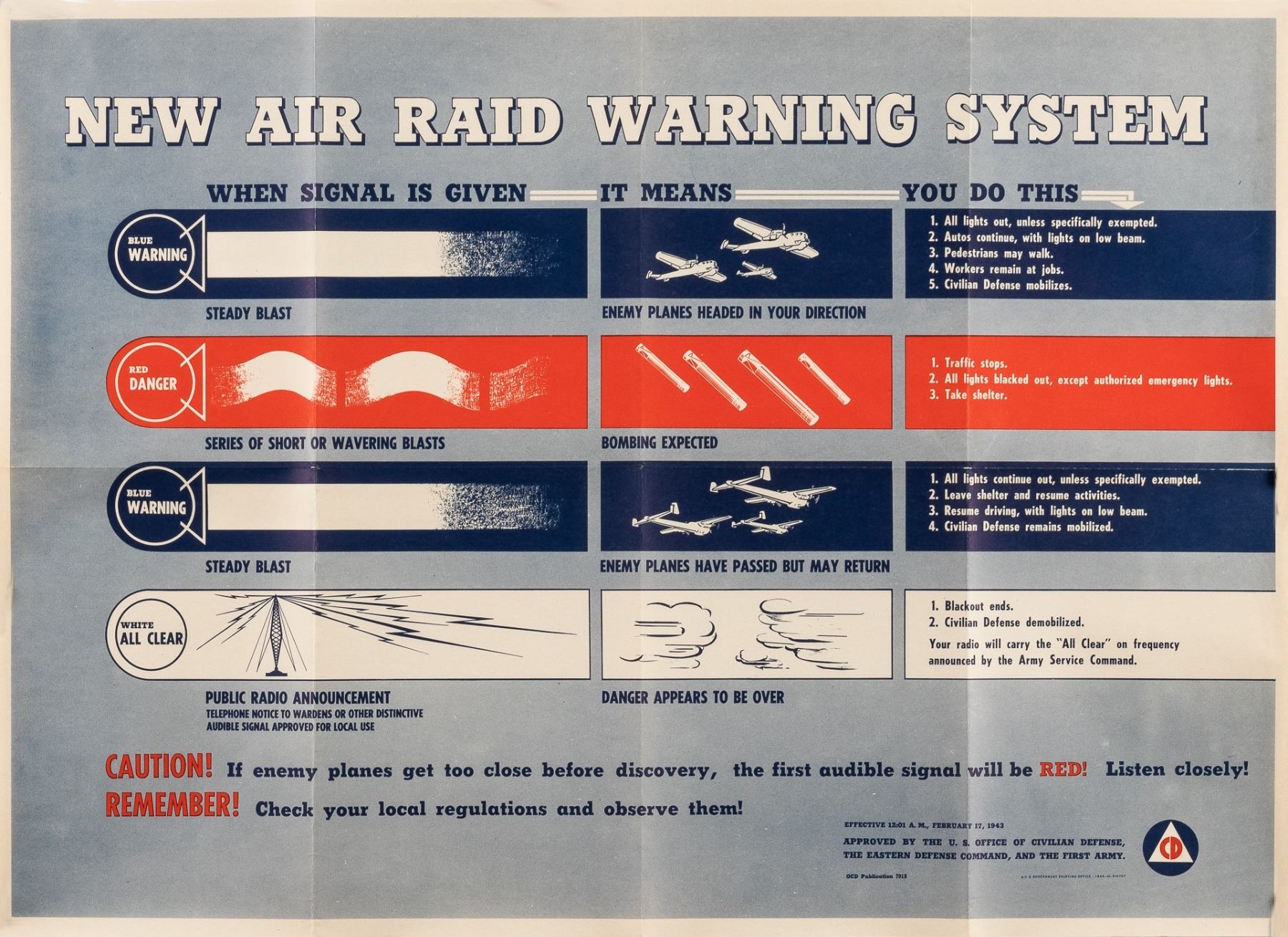 CIVILIAN DEFENSE POSTERS (3)