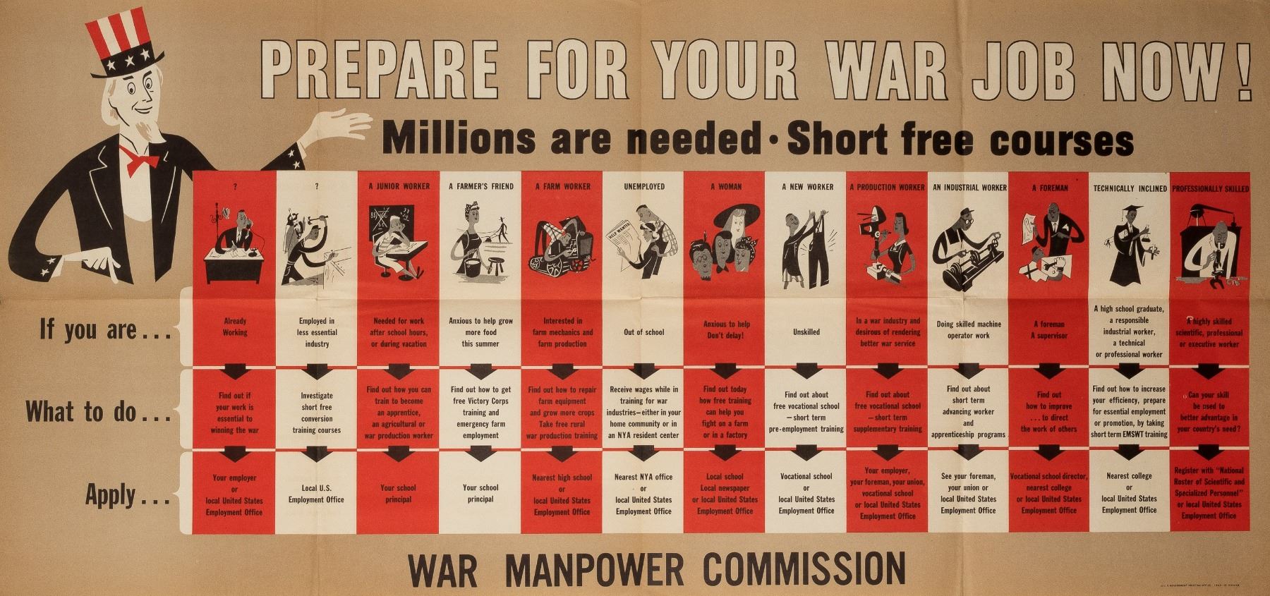 WWII HOMEFRONT POSTERS (2)