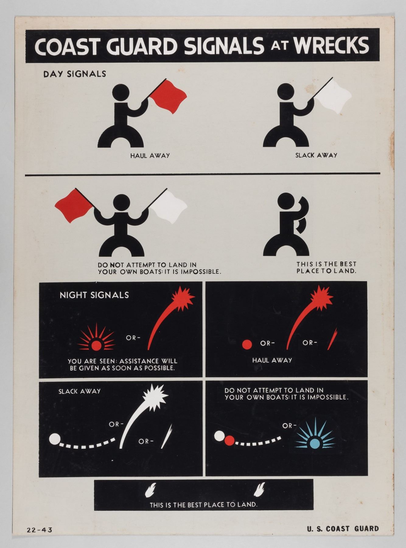 FIVE WWII US COAST GUARD TRAINING POSTERS (5)