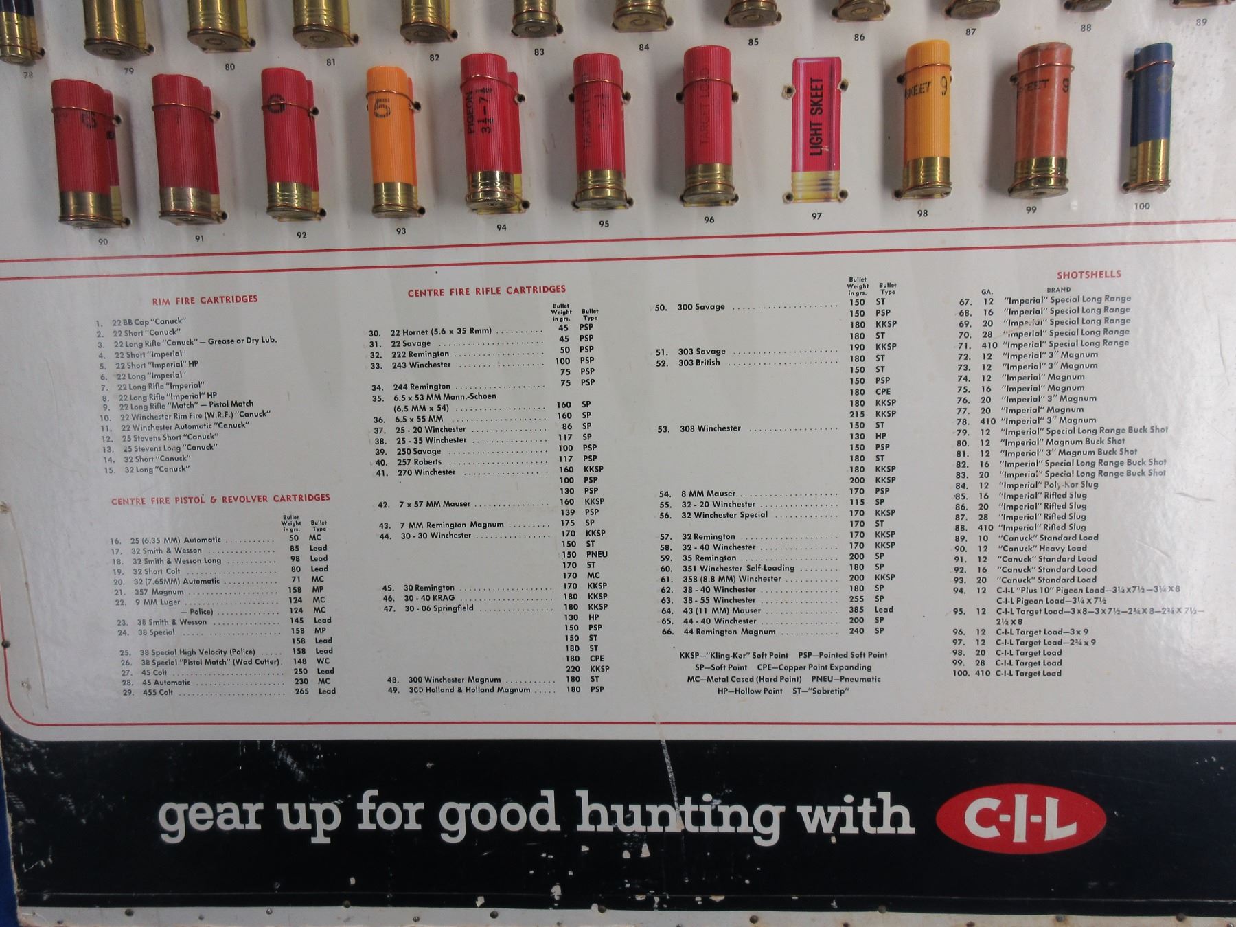 CIL Ammunition Guide Bullet Board - 40" x 24"