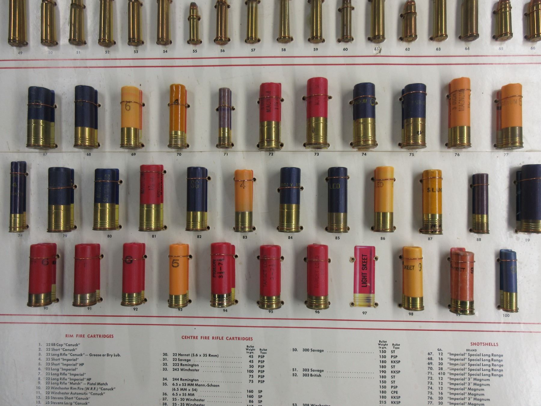 CIL Ammunition Guide Bullet Board - 40" x 24"