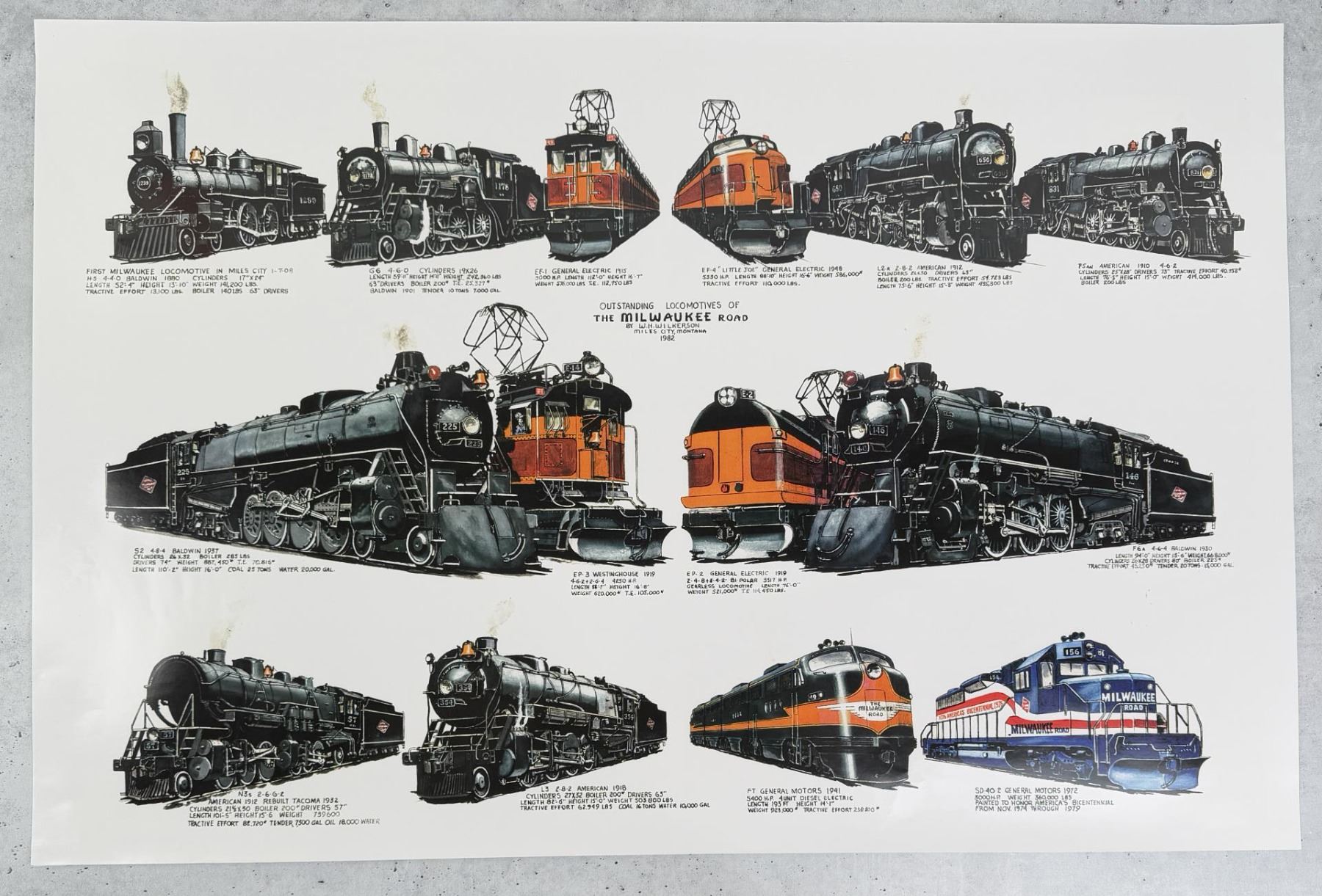 Locomotives of the Milwaukee Railroad Poster